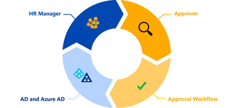 Approval Workflow - FirstWare IDM-Portal - Secure IAM processes