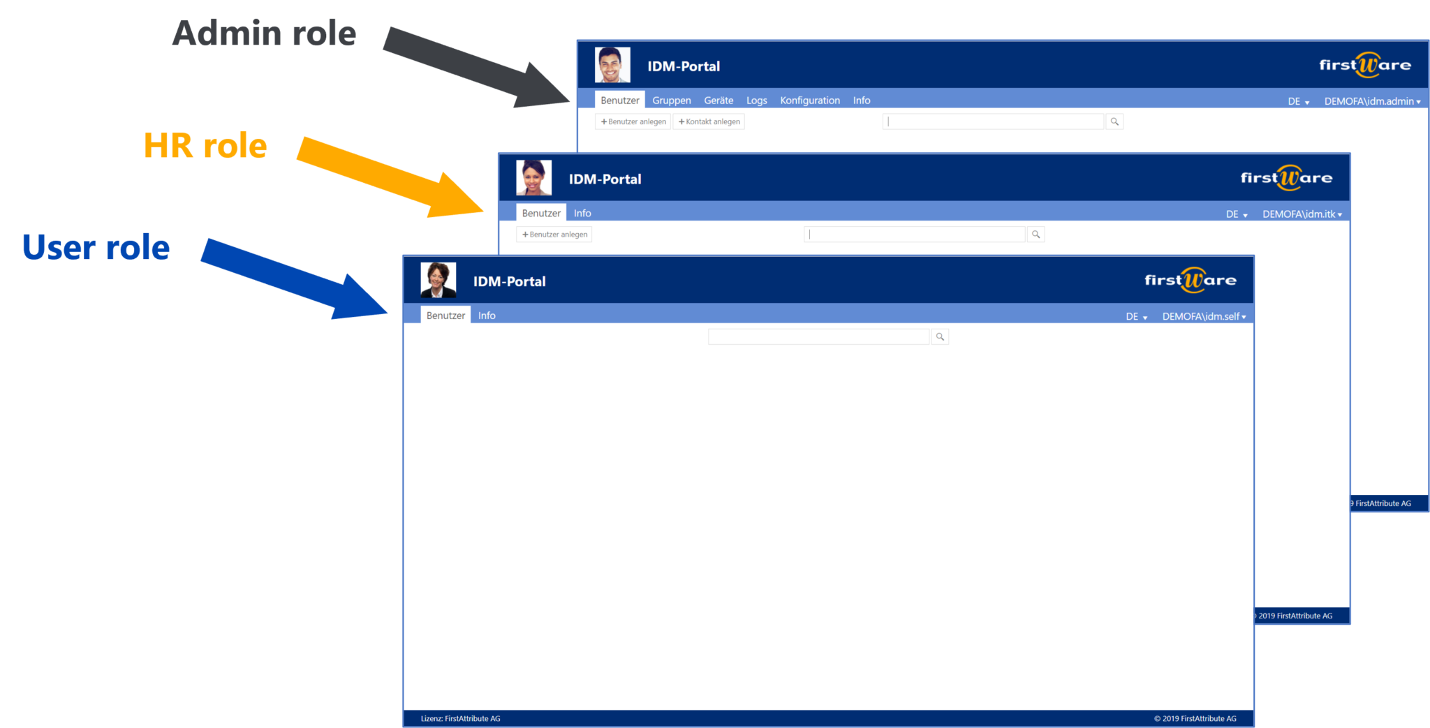 Identity Management - FirstWare IDM-Portal - Securely manage identities