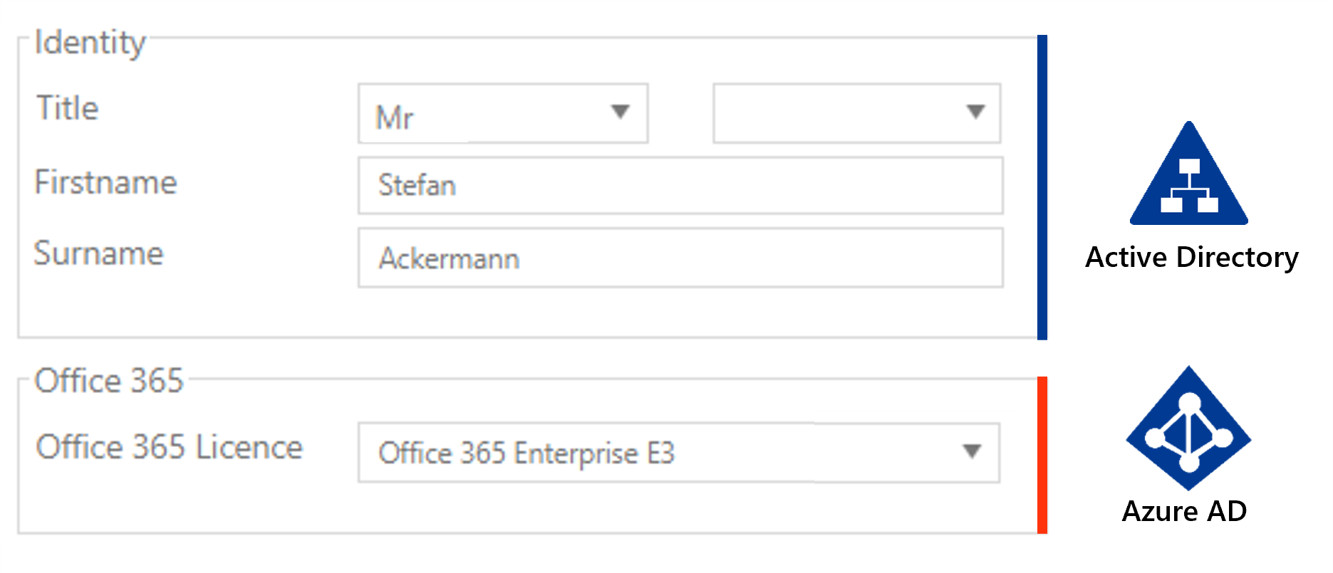 Employee Self-Service with FirstWare IDM-Portal - For AD and Entra ID