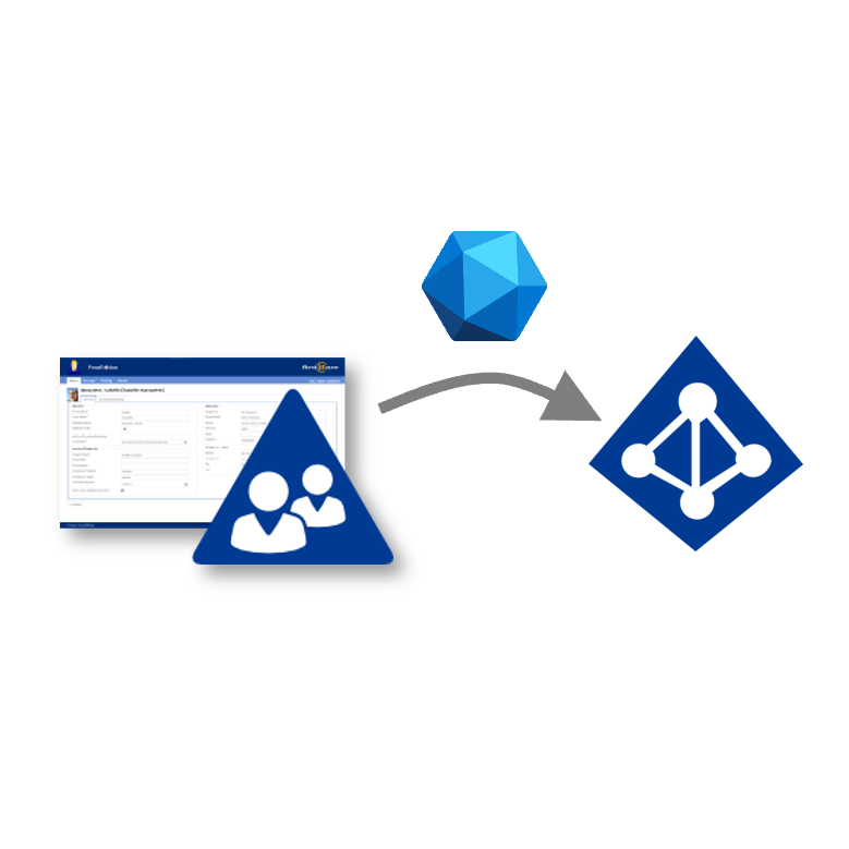 M365 connection to your IAM solution - FirstWare IDM-Portal