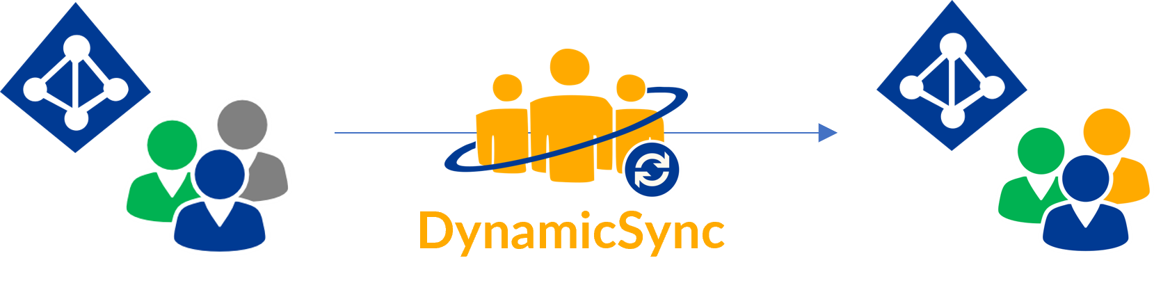M365 connection to your IAM solution - FirstWare IDM-Portal