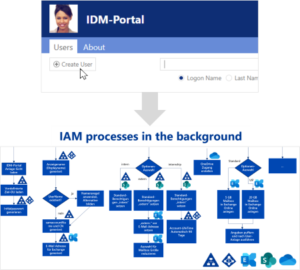 Active Directory - IAM solution based on AD - FirstWare IDM-Portal