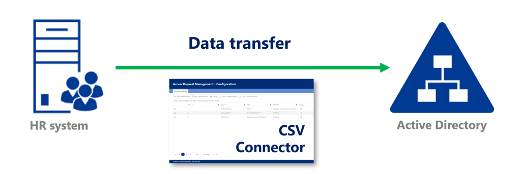 CSV Connector connects HR data and Active Directory