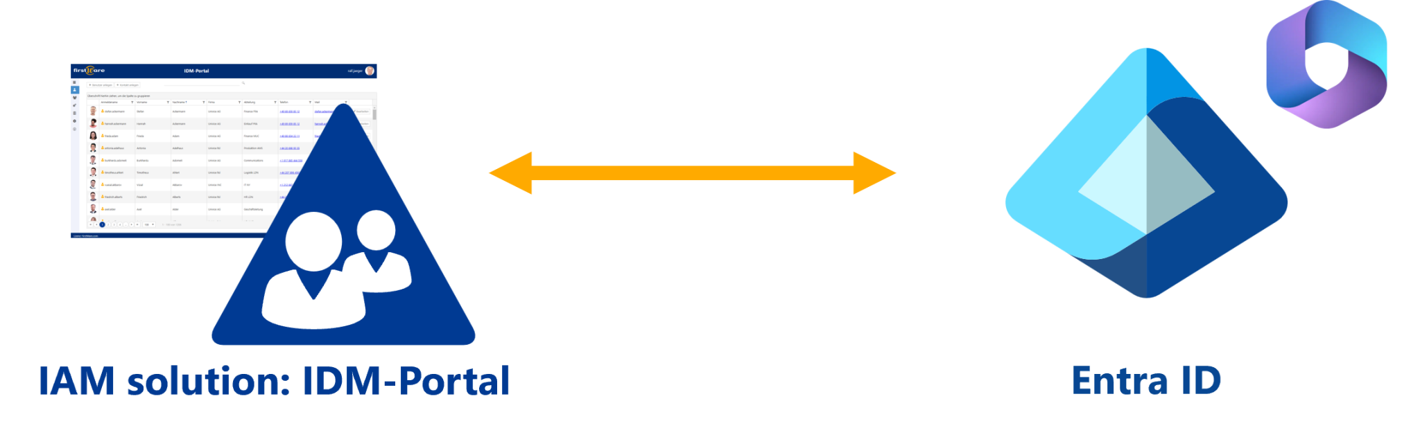 Entra/M365 connection - M365 Identity management - IDM-Portal